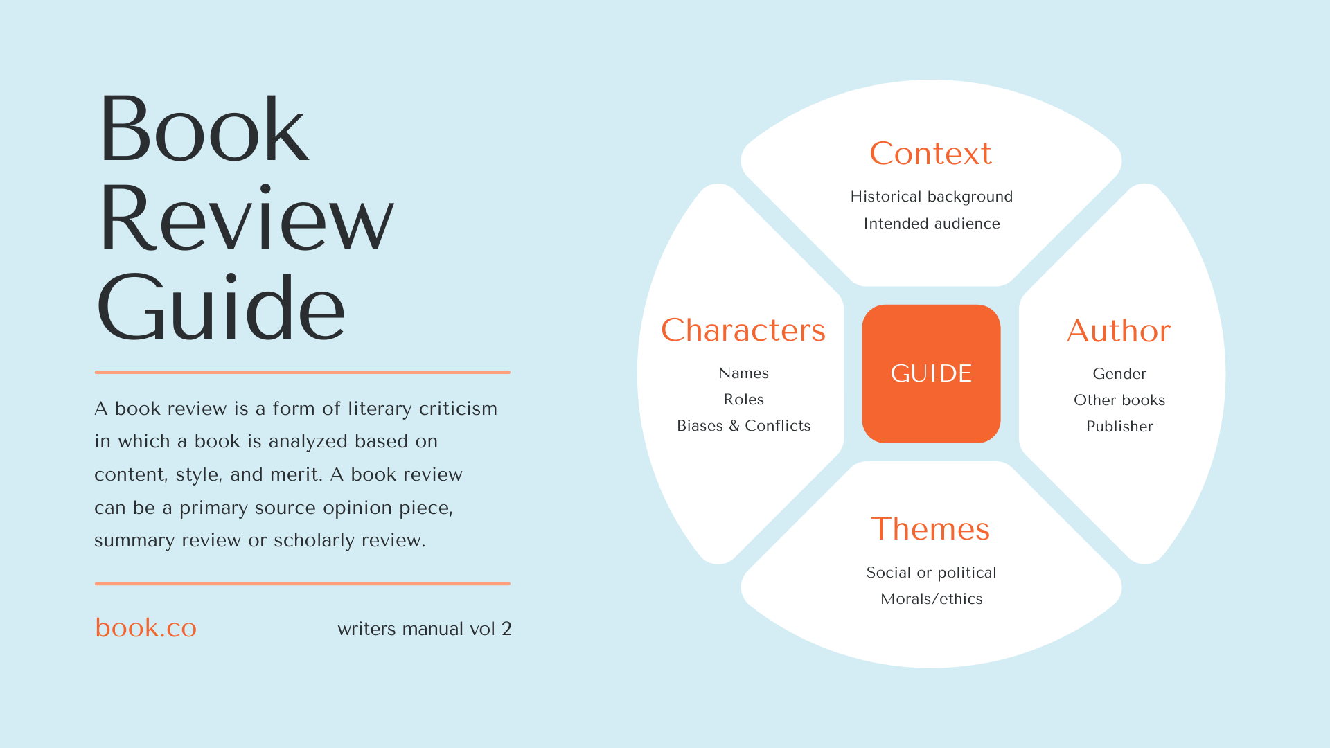 How to make Mind Map with Canva in 5 Steps